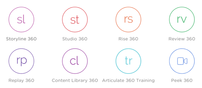 Articulate 360 - DGT Concept - Plateforme de formation LMS et Services ...